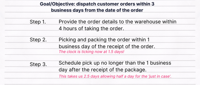 It's time to understand ISO 9001:2015 Clause 6.2 Quality Objectives